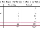 Spss Find And Set User Missing Values