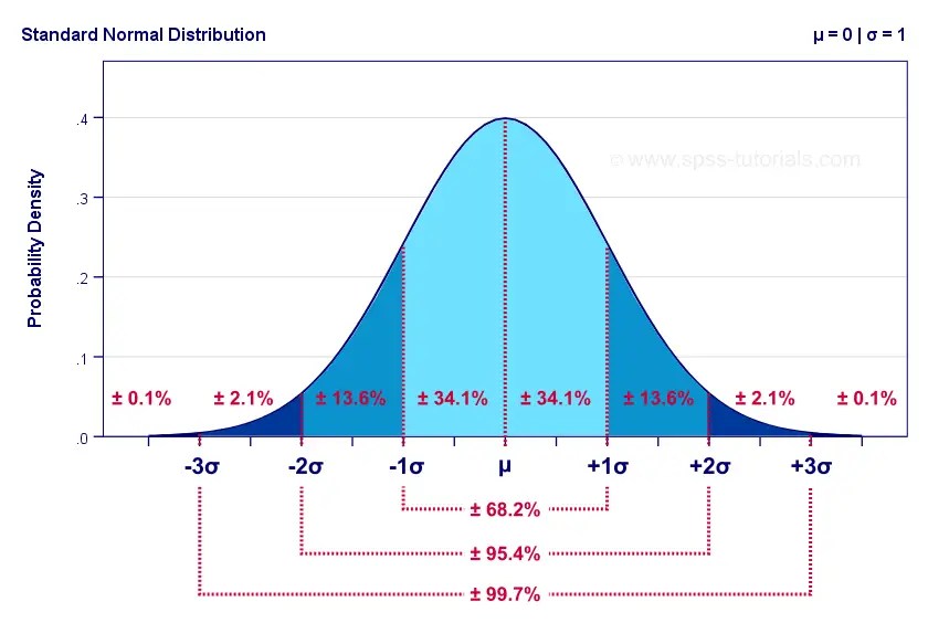 View 15 Normal Distribution Curve Examples Seriduka view-15-normal-distribution-curve-examples-seriduka