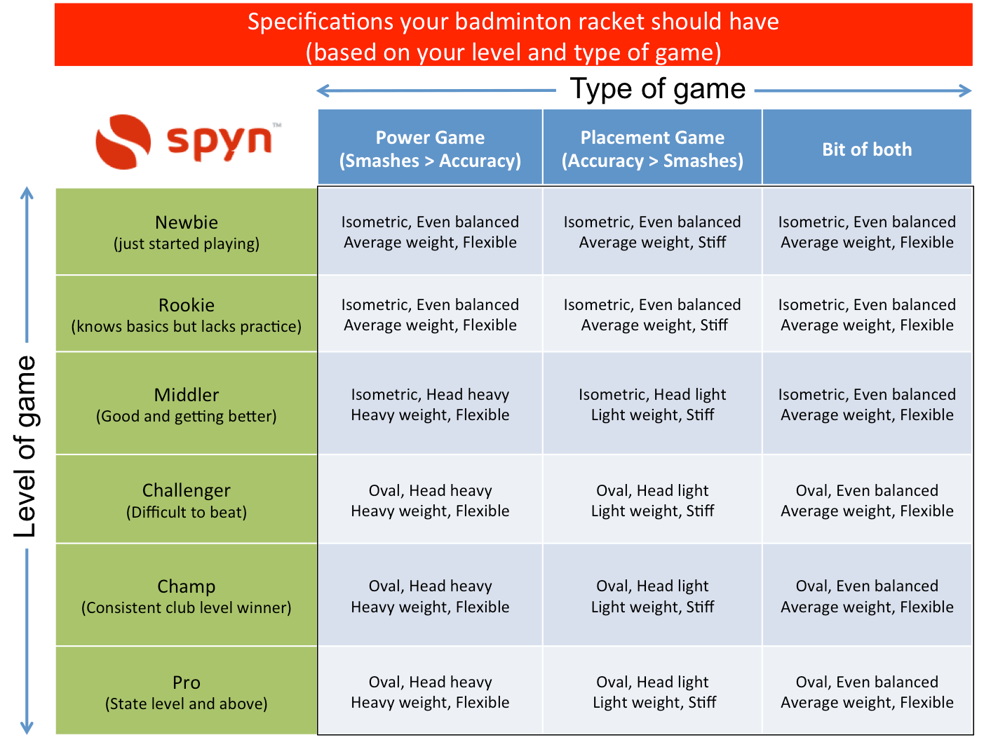 Chart Spyn chart-spyn