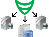 How To Backup Multiple Servers Sqlbackupandftp S Blog