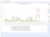 Sqlbench