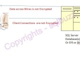 Sql Server Encryption Mssqltrek