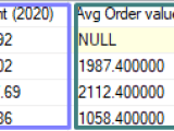 Pivot Multi Pivot Dynamic Pivot In Sql Server Sql Chit Chat Blog