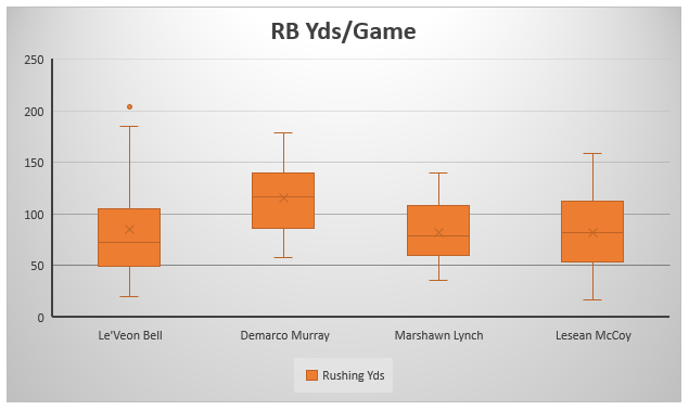 Here’s the New #Excel 2016 Chart Types! | Data and Analytics with ...