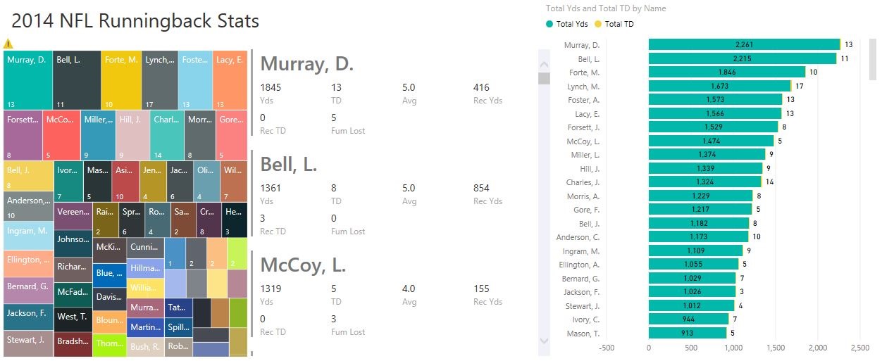 #PowerBI Fantasy Football Player Stats Dashboards for Download | Data ...