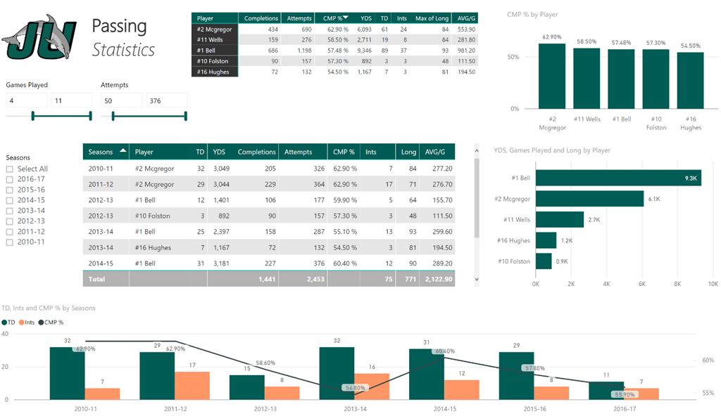 Microsoft Business Intelligence Materials from Discussion at ...