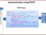 Pivot And Unpivot In Sql Server Sqlhints
