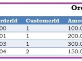 Outer Apply In Sql Server Sqlhints
