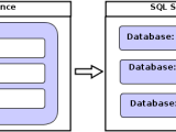 Oracle Schema To Sql Server Database Migration Physical Design