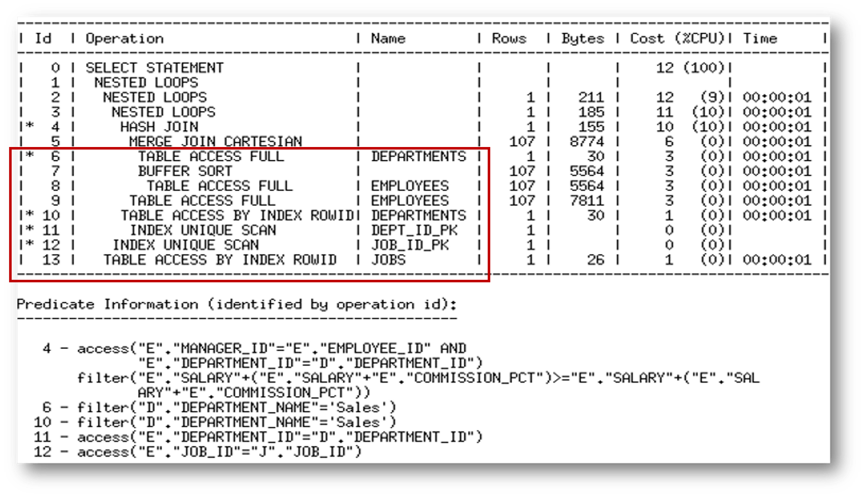 Explain the Explain Plan: Access Methods