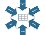 Table Constraints John Deardurff Sqlmct