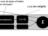 Machine Learning Sqlml