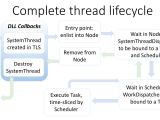 The Sqlos Thread Lifecycle Sql On Ice