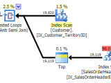 Sql Outer Join Ionos