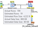 A First Look At The New Sql Server Cardinality Estimator