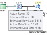 A First Look At The New Sql Server Cardinality Estimator