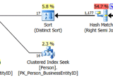 Nestedsubquery Pe Sqlperformance
