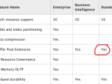 Sql Server 2012 Enterprise Edition Features Mostvlero