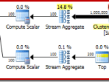 Locking And Performance Sqlperformance