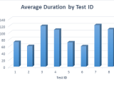 Sparse Columns In Sql Server Impact On Time Space