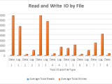 Sparse Columns In Sql Server Impact On Time Space
