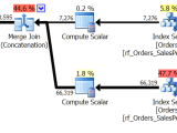 Implementing A Custom Sort Sqlperformance