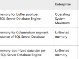 Memory Limits In Sql Server 2016 Sp1 Sqlperformance