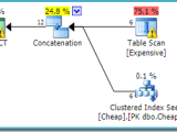 Union All Optimization Sqlperformance