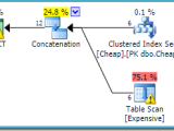 Union All Optimization Sqlperformance