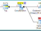 Union All Optimization Sqlperformance