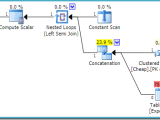 Union All Optimization Sqlperformance