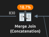 Null Complexities Part 3 Missing Standard Features And T Sql