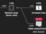 String Aggregation Over The Years In Sql Server Sqlperformance