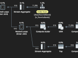 String Aggregation Over The Years In Sql Server Sqlperformance