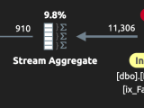 String Aggregation Over The Years In Sql Server Sqlperformance