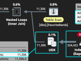String Aggregation Over The Years In Sql Server Sqlperformance