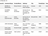 Sql Order By Keyword With Examples Sqlpey