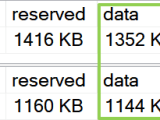 Understanding Sparse Columns Sqlpowered