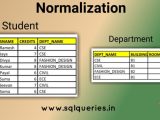 What Is Normalization In Dbms Complete Guide Updated 2021 Sql Queries