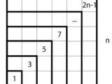 Sum Of Odd Numbers Using For Loop In Pl Sql Sql Queries