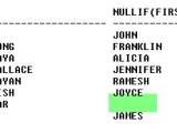 Sql Query Examples