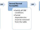 Normalization Sql Example Database Normalization In Mysql Fpisrq