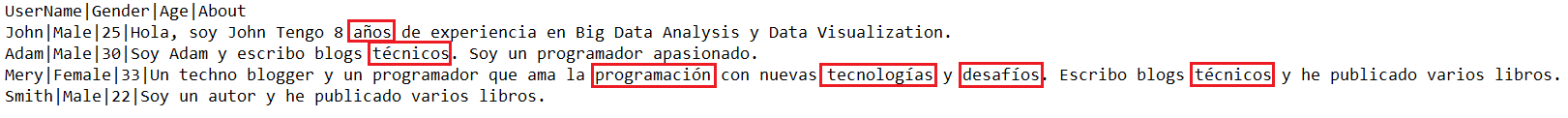 Handling Special Characters In Hive Using Encoding Properties Sqlrelease