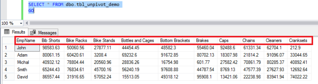 Python use case - Dynamic UNPIVOT using pandas - SQL Server 2017 ...