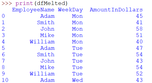 Tidy Data In Python First Step In Data Science And Machine Learning Sqlrelease