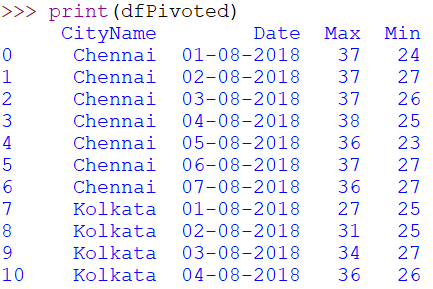 Tidy Data in Python - First Step in Data Science and Machine Learning ...