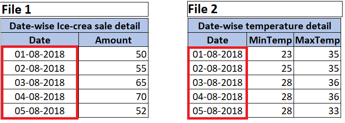 Tidy Data In Python First Step In Data Science And Machine Learning Single Observational