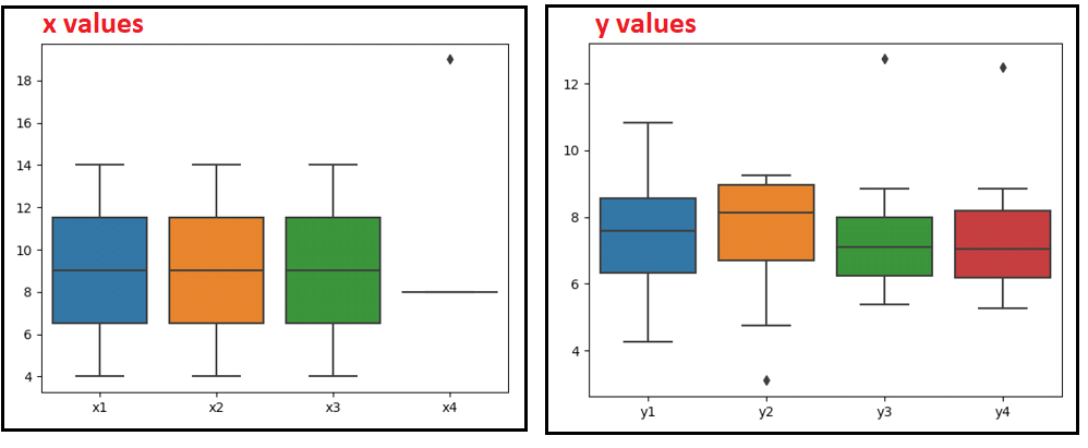 Exploratory Data Analysis Eda Using Python Second Step In Data Science And Machine Learning