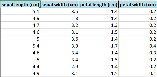 Building Decision Tree model in python from scratch - Step by step ...