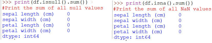 Building Decision Tree Model In Python From Scratch Step By Step Sqlrelease
